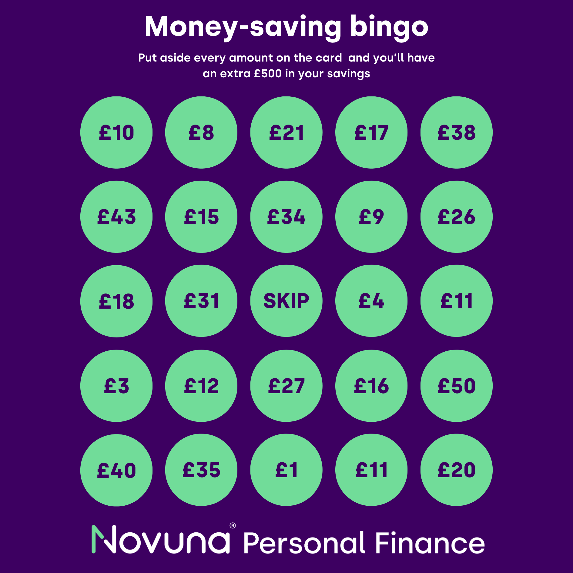 Give these easy money saving challenges a go | Novuna Personal Finance