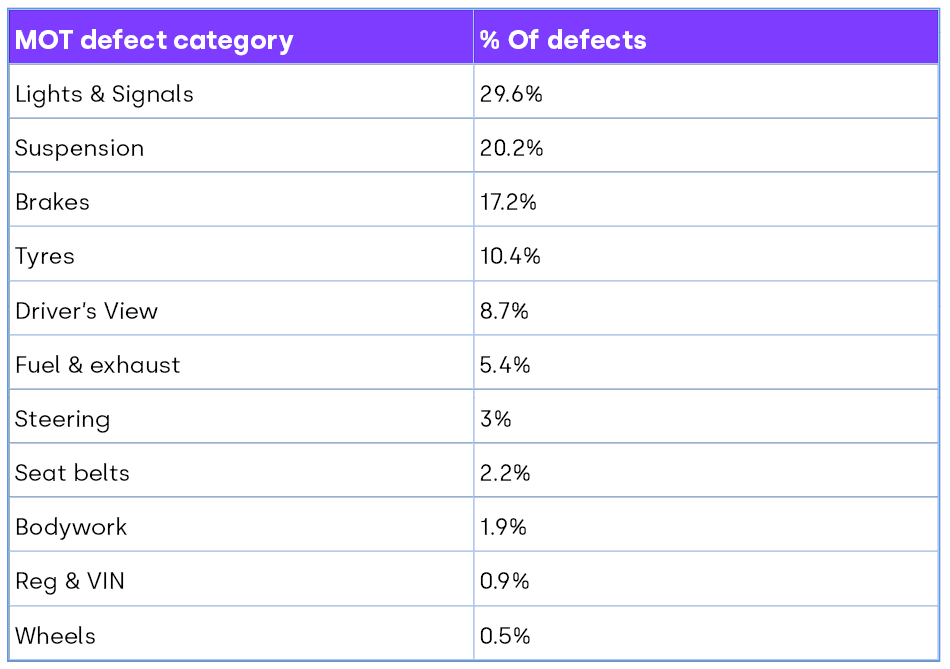 MOT checks you can do at home | Novuna Personal Finance