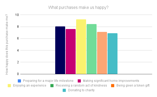 Does money buy happiness? | Novuna Personal Finance